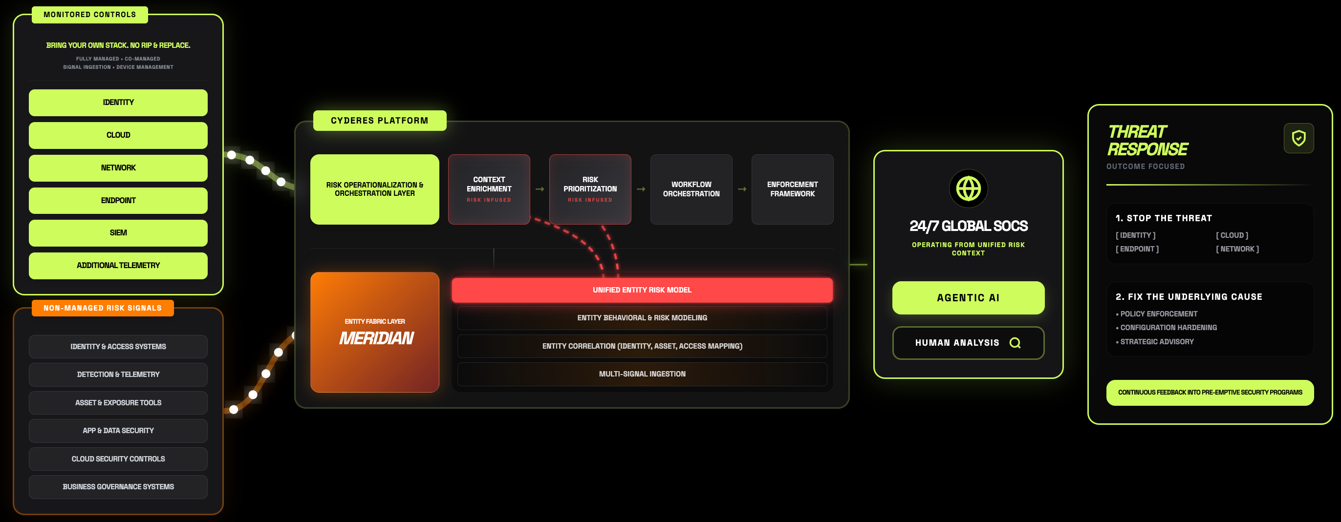 Managed Detection & Response | Cyderes
