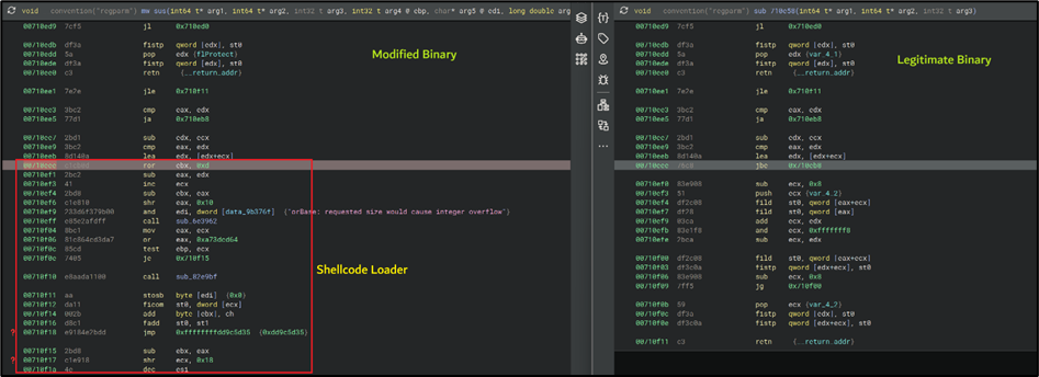 From Loader to Looter: ACR Stealer Rides on Upgraded CountLoader